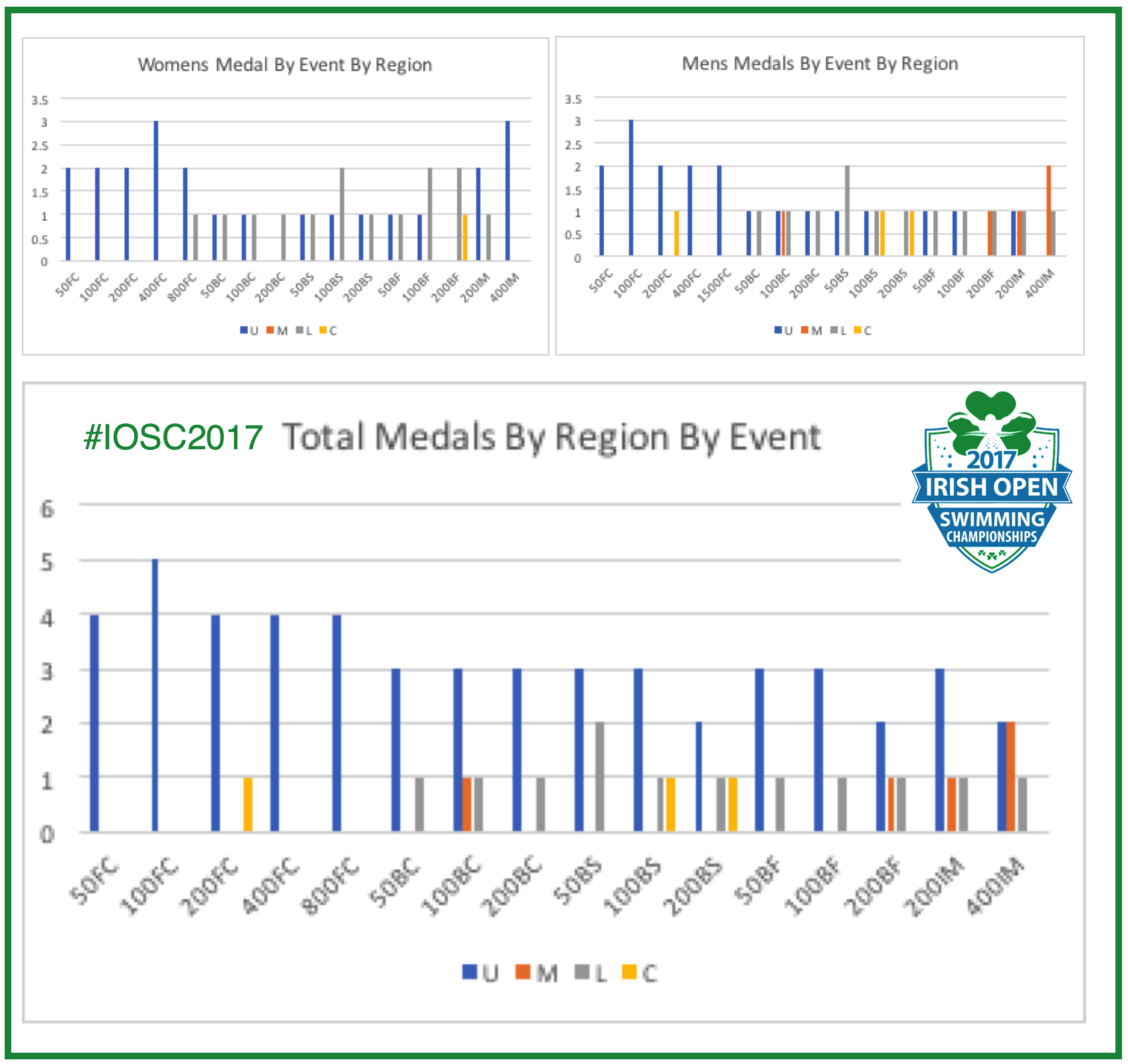 #IOSC2017 Finals & Medals Comparions Asks Q’s of ALL Coaches in ALL ...